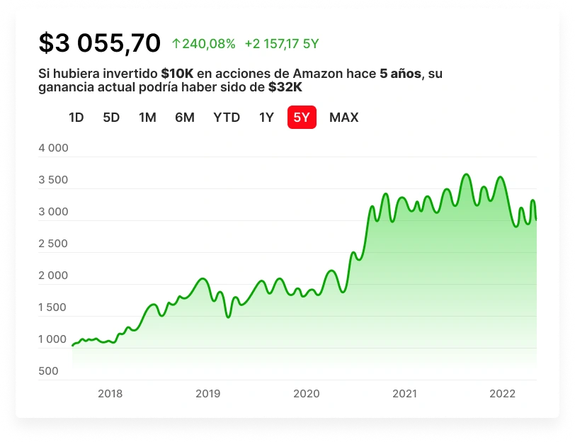 ¡Invierta en empresas líderes!